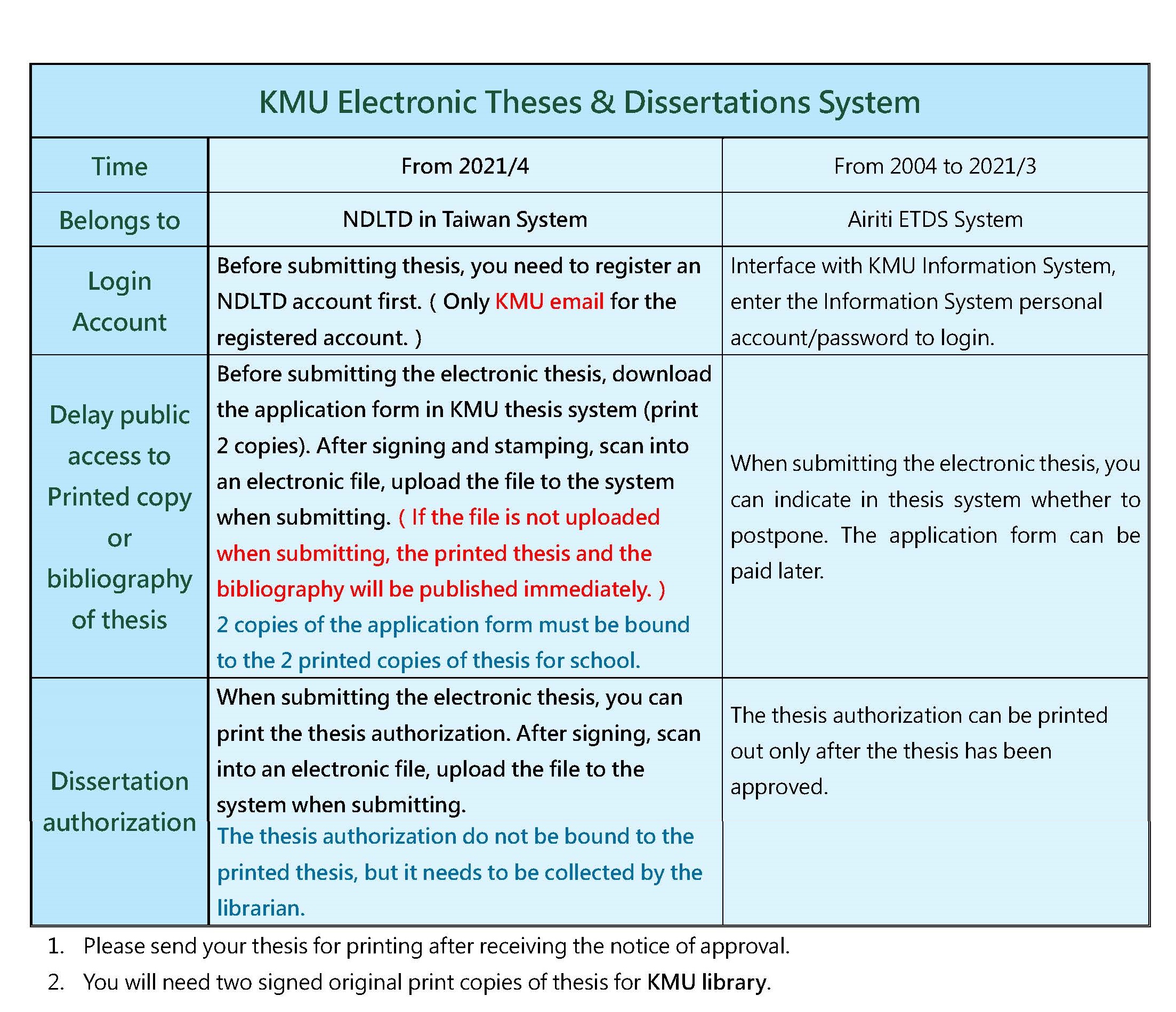 高雄醫學大學 圖書資訊處 - New KMU Electronic Theses & Dissertations System